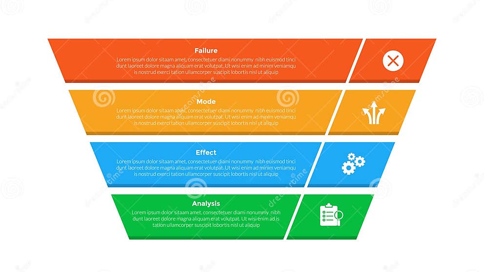 FMEA Failure Mode and Effects Analysis Infographics Template Diagram ...