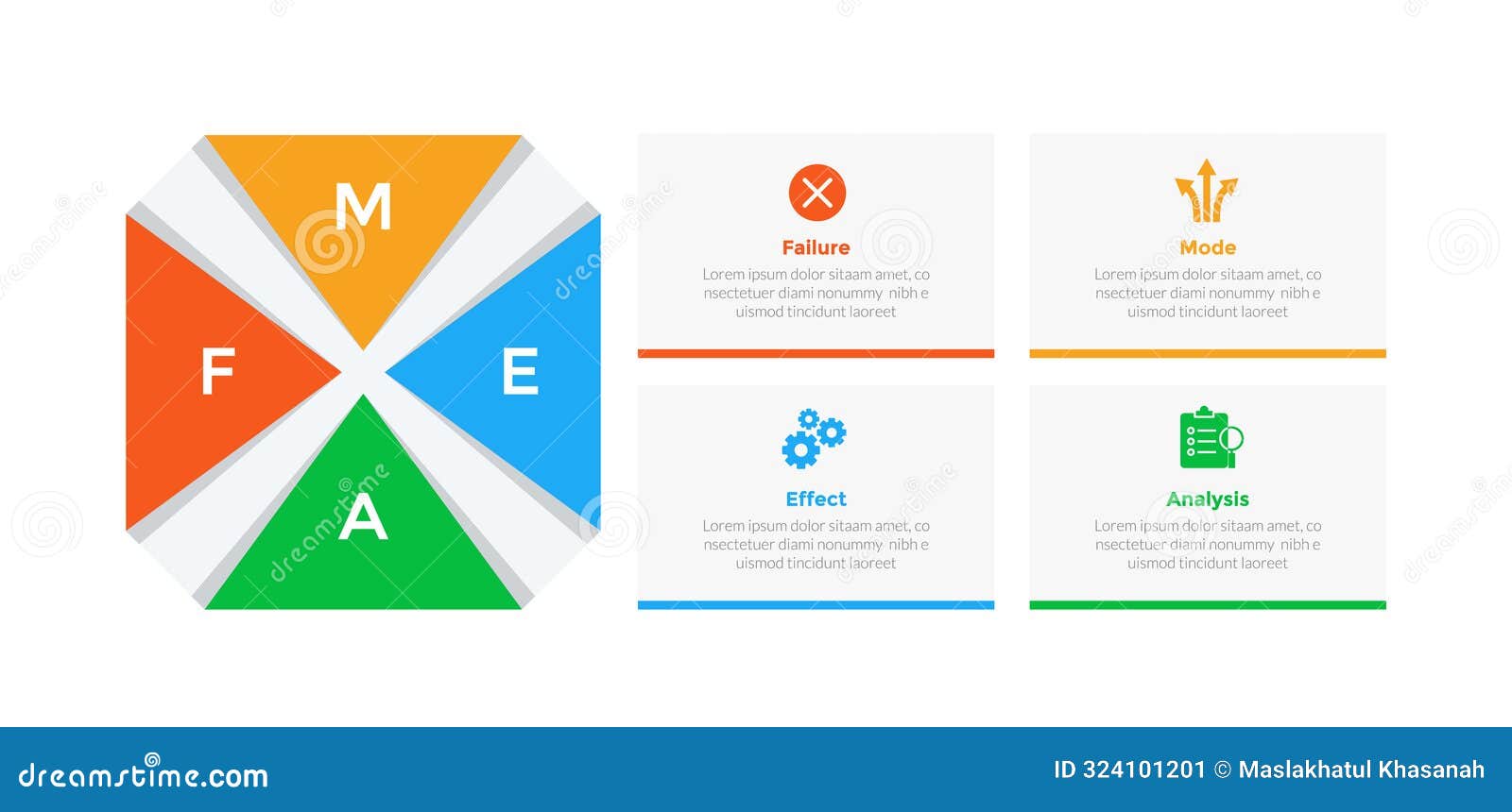 FMEA Failure Mode and Effects Analysis Infographics Template Diagram ...