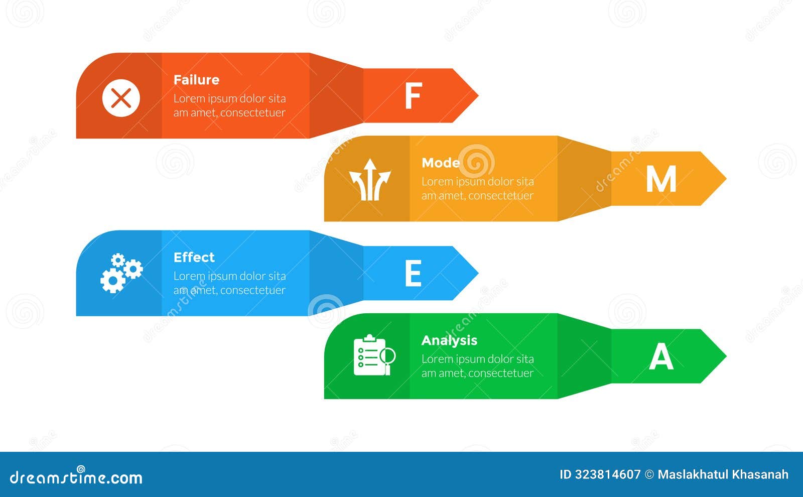 FMEA Failure Mode and Effects Analysis Infographics Template Diagram ...