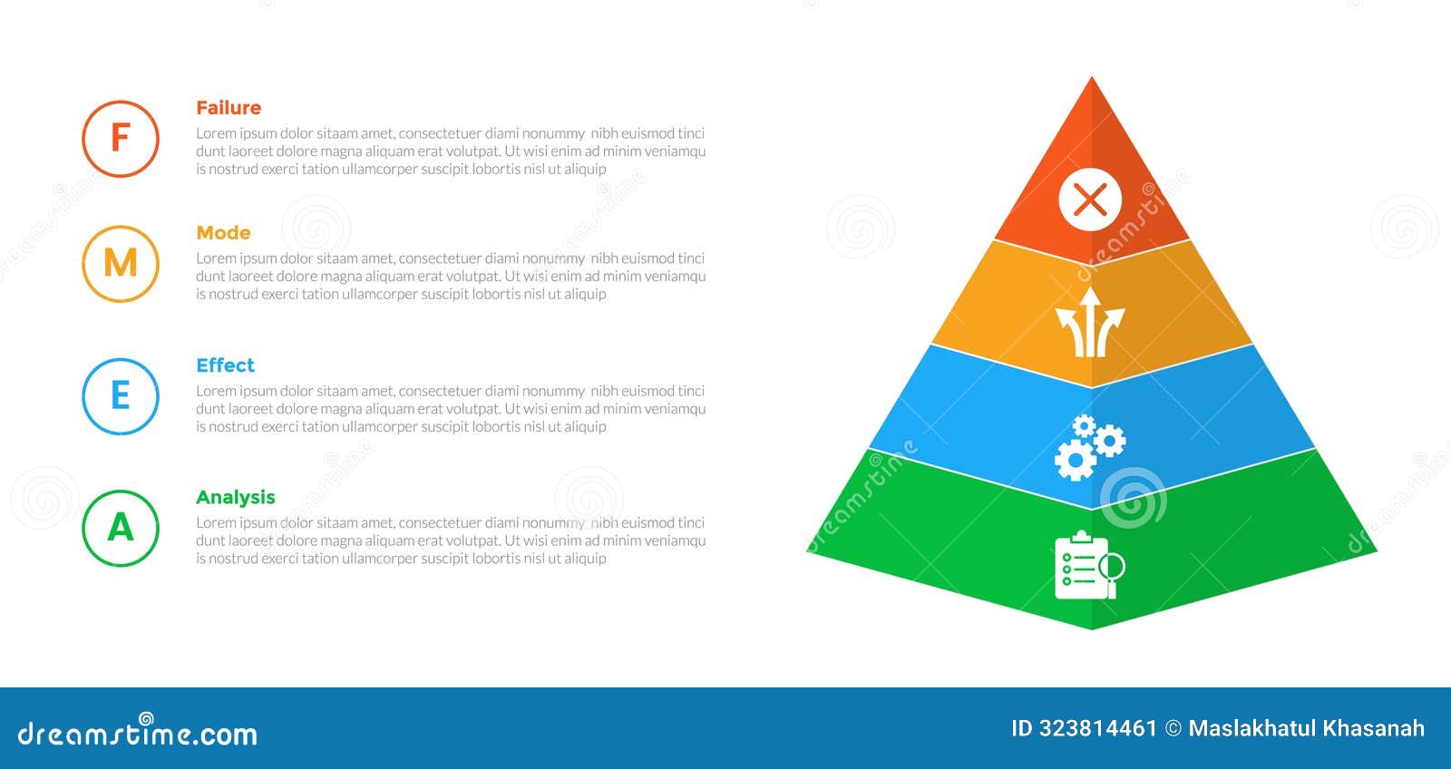 FMEA Failure Mode and Effects Analysis Infographics Template Diagram ...