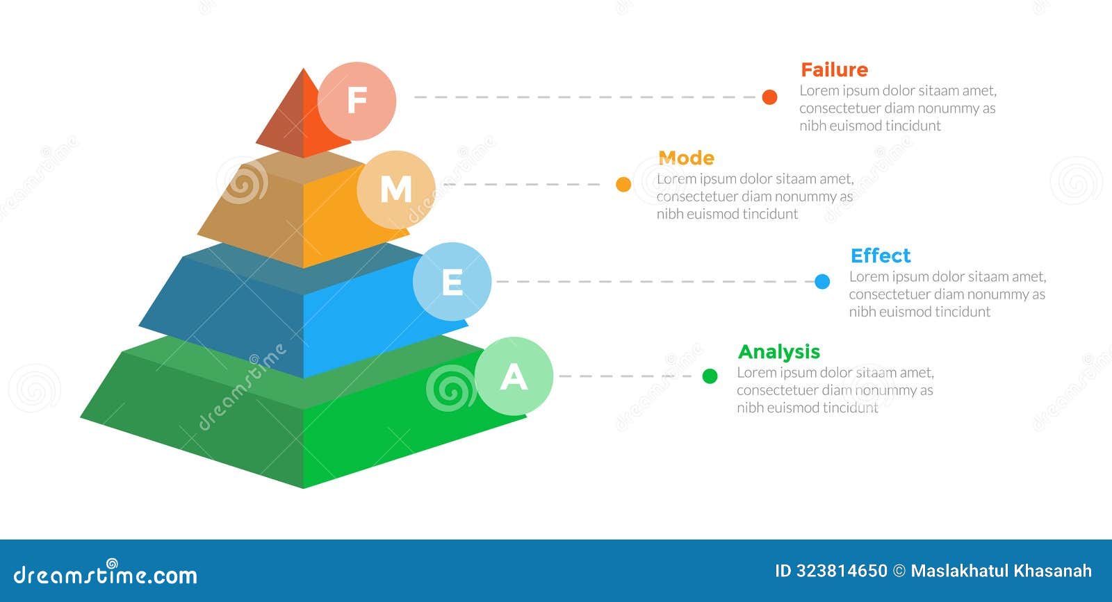 FMEA Failure Mode and Effects Analysis Infographics Template Diagram ...