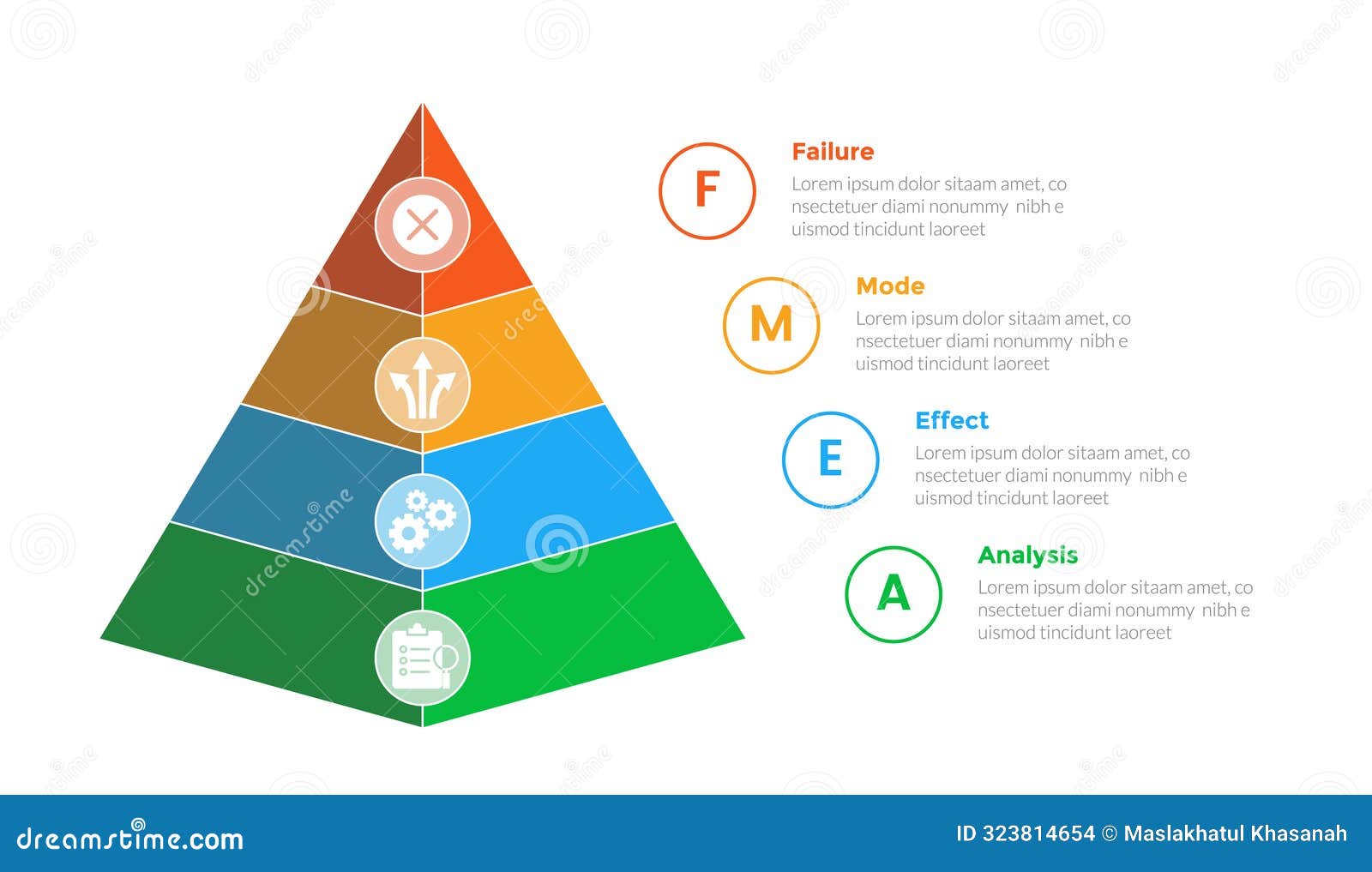 FMEA Failure Mode and Effects Analysis Infographics Template Diagram ...