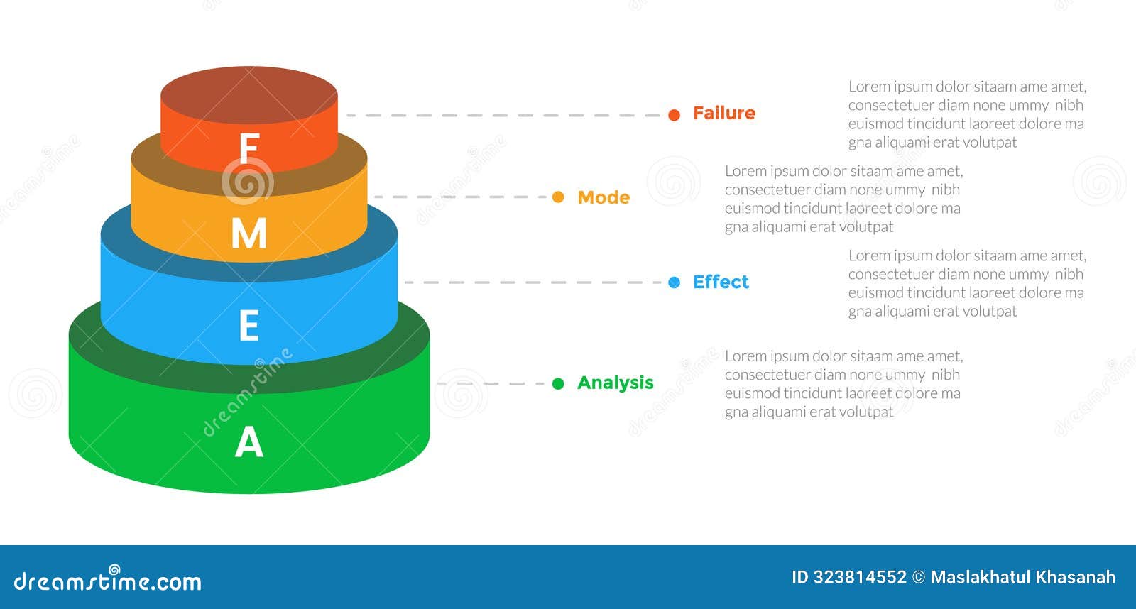 FMEA Failure Mode And Effects Analysis Infographics Template Diagram ...