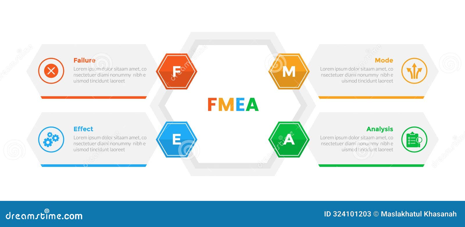 FMEA - Failure Modes And Effects Analysis Acronym, Business Concept For ...