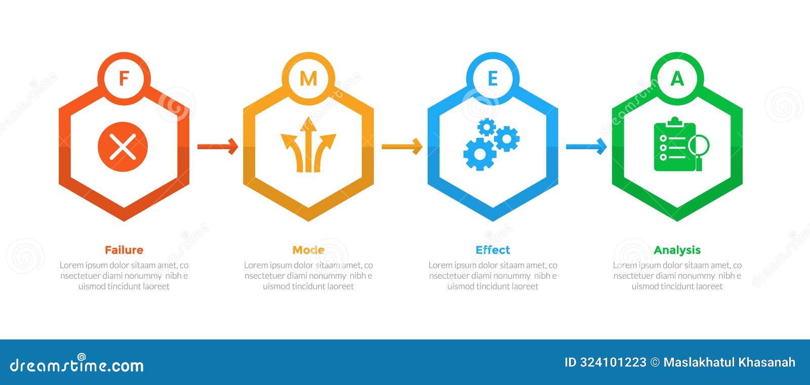FMEA Failure Mode and Effects Analysis Infographics Template Diagram ...