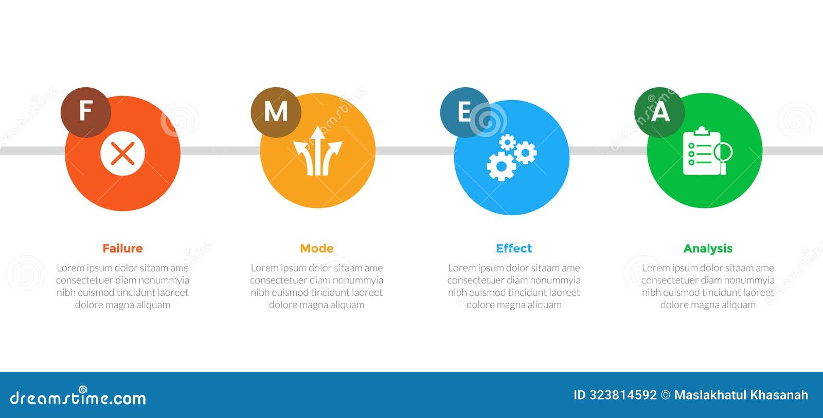 FMEA Failure Mode and Effects Analysis Infographics Template Diagram ...
