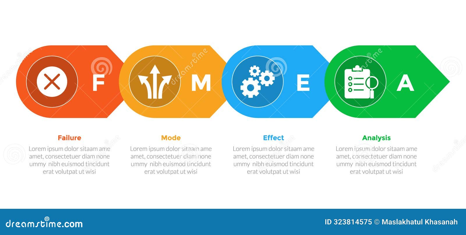 FMEA Failure Mode and Effects Analysis Infographics Template Diagram ...