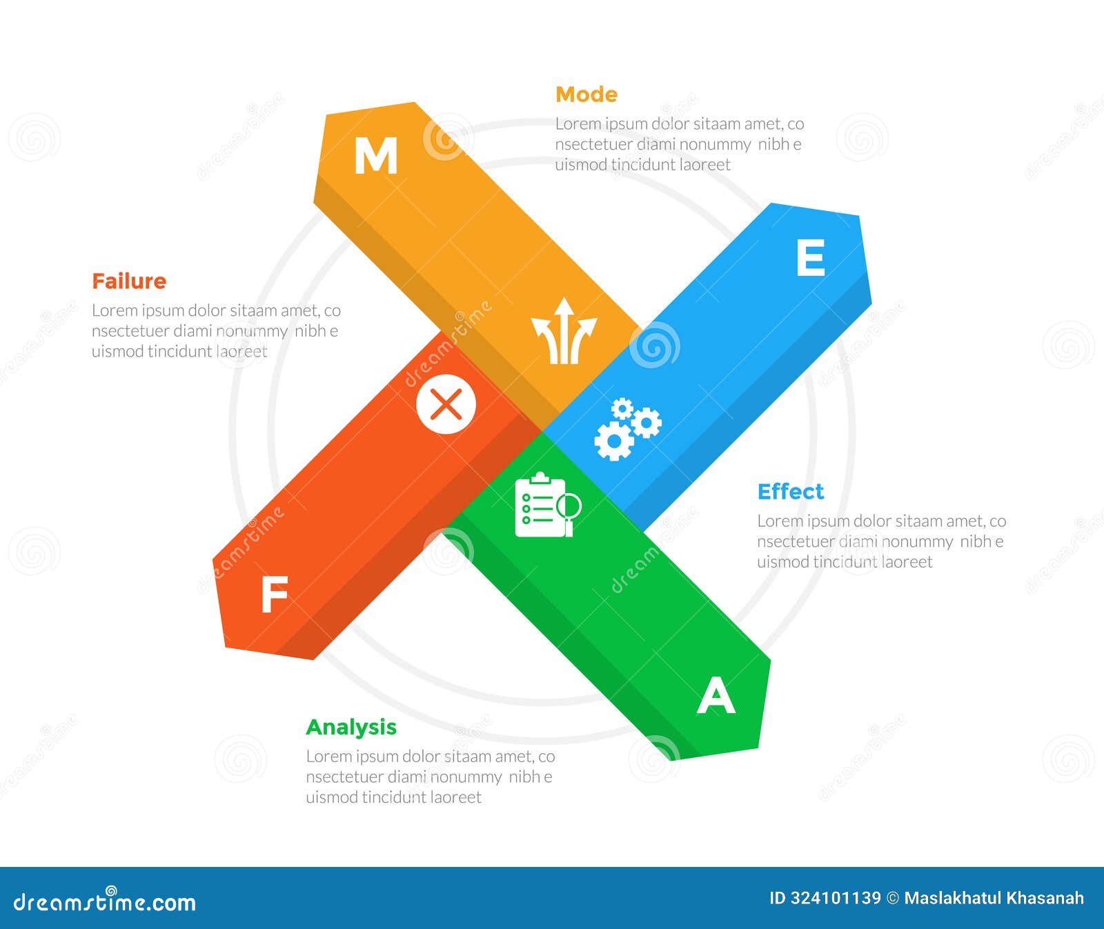 FMEA Failure Mode and Effects Analysis Infographics Template Diagram ...
