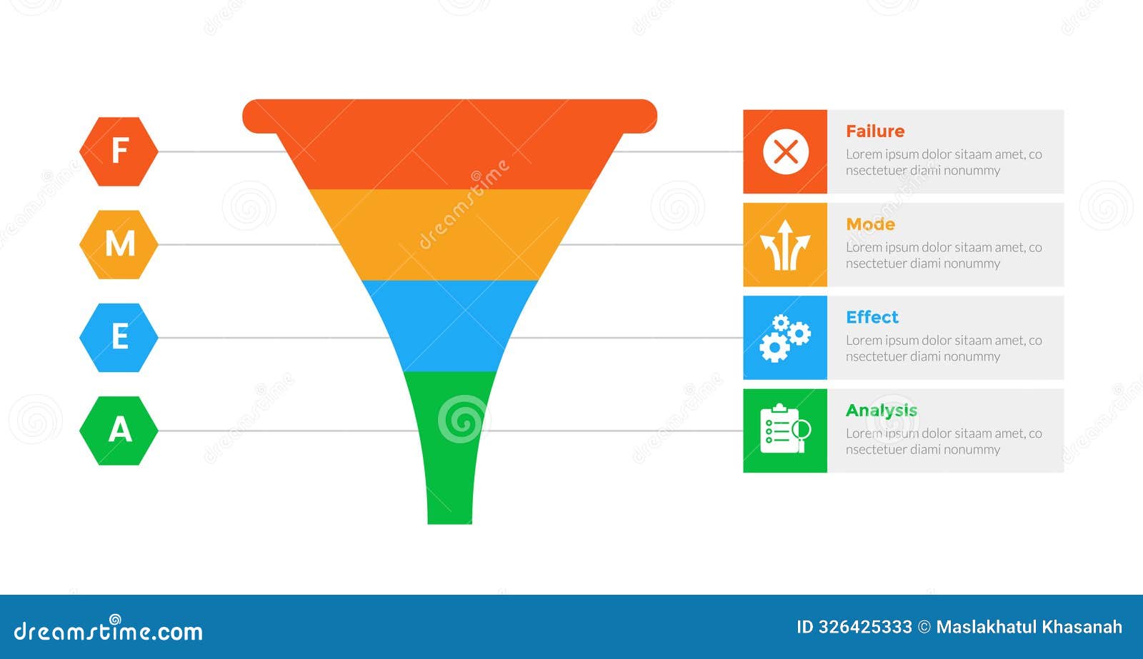FMEA Failure Mode and Effects Analysis Infographics Template Diagram ...