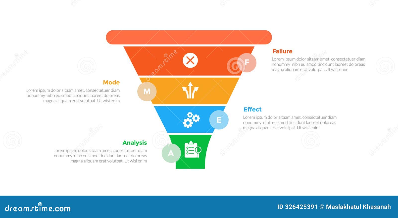FMEA Failure Mode And Effects Analysis Infographics Template Diagram ... FMEA Failure Mode And Effects Analysis Infographics Template Diagram ...