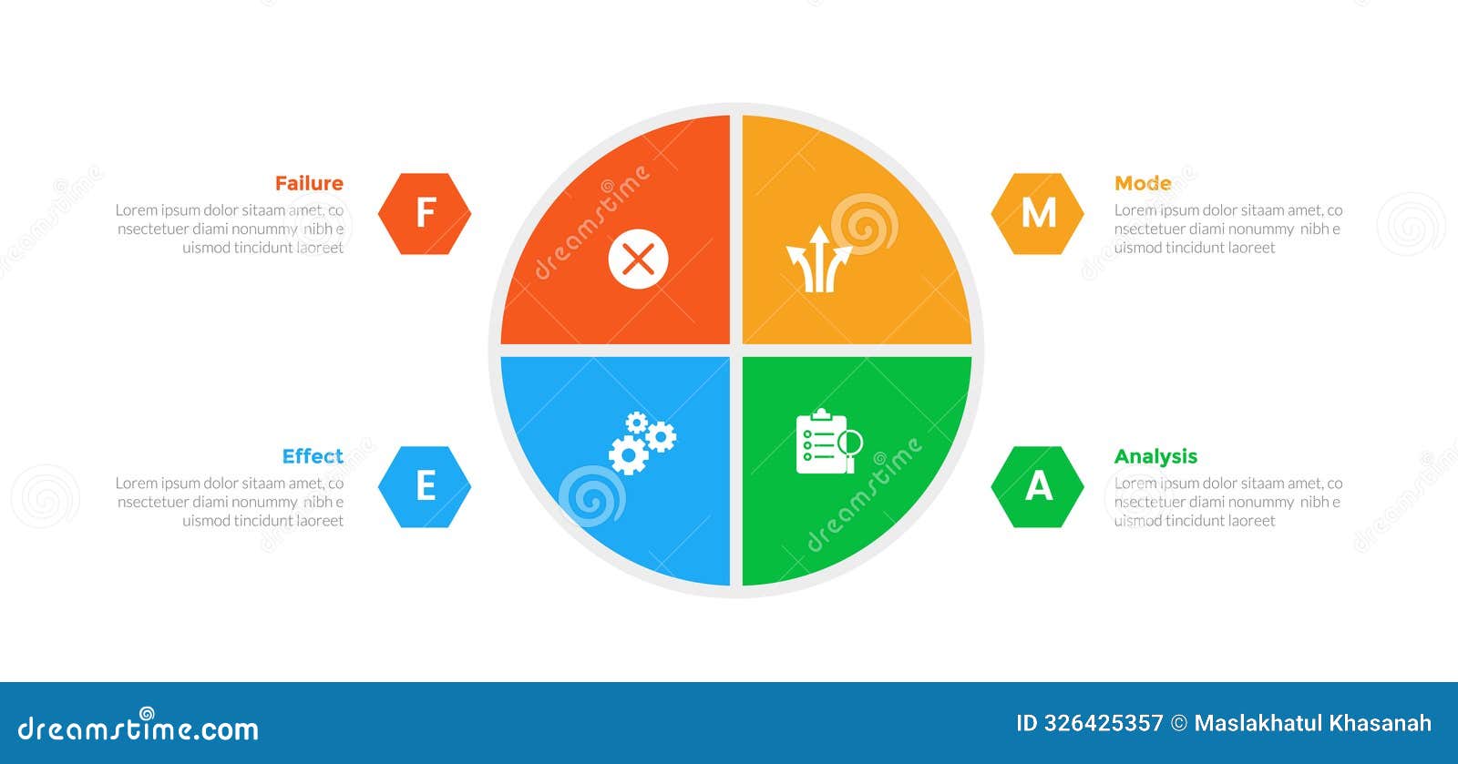 FMEA Failure Mode And Effects Analysis Infographics Template Diagram ... FMEA Failure Mode And Effects Analysis Infographics Template Diagram ...