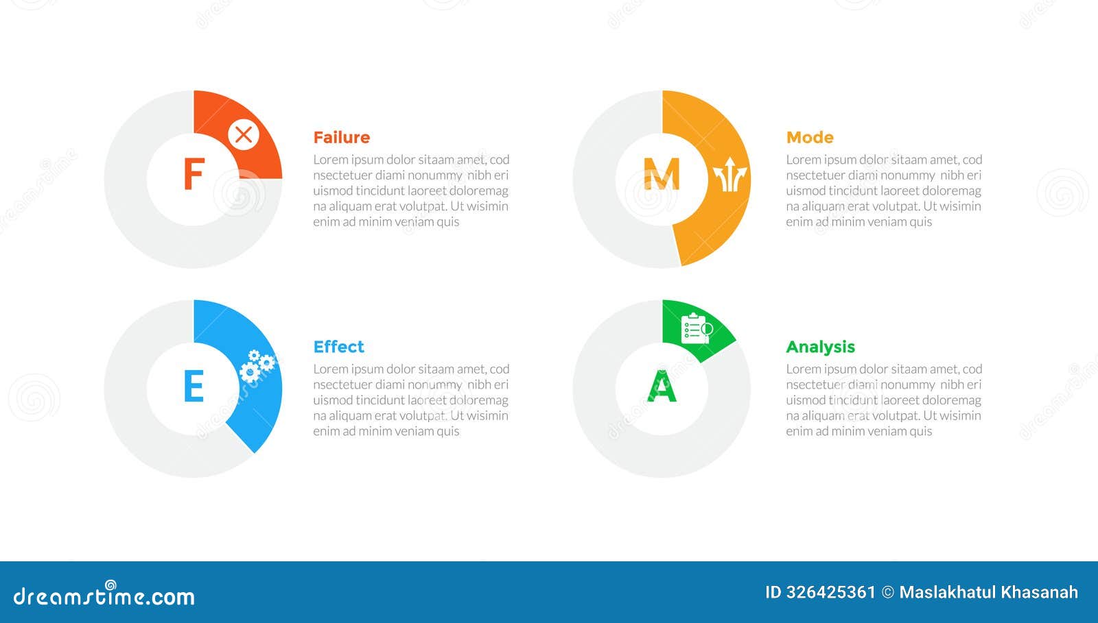 FMEA Failure Mode and Effects Analysis Infographics Template Diagram ...