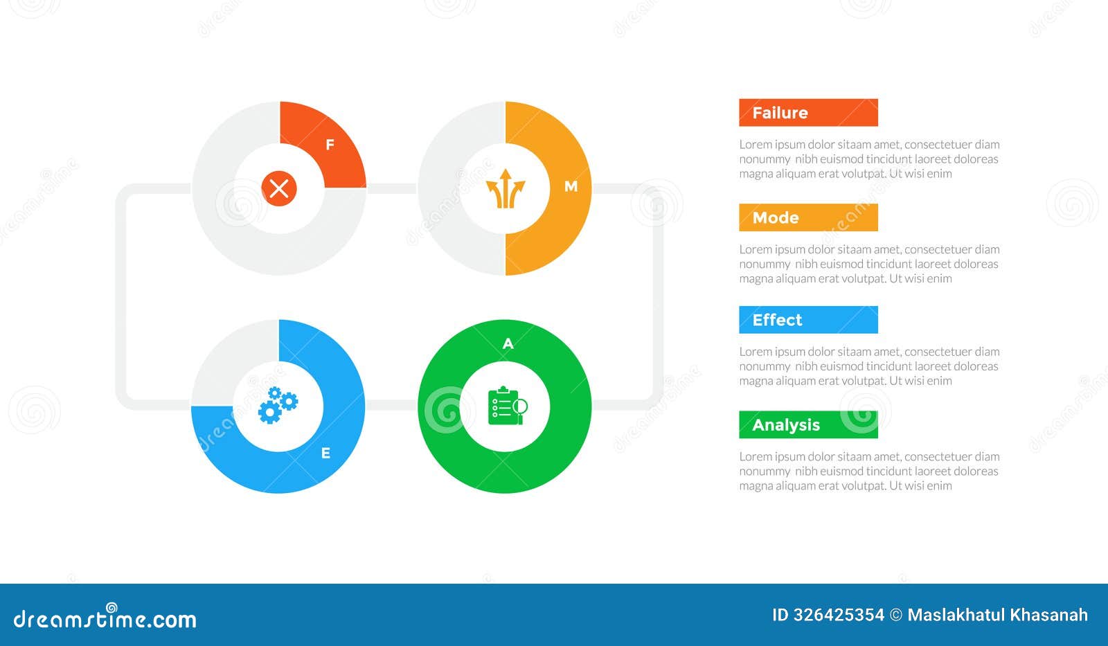 FMEA Failure Mode and Effects Analysis Infographics Template Diagram ...