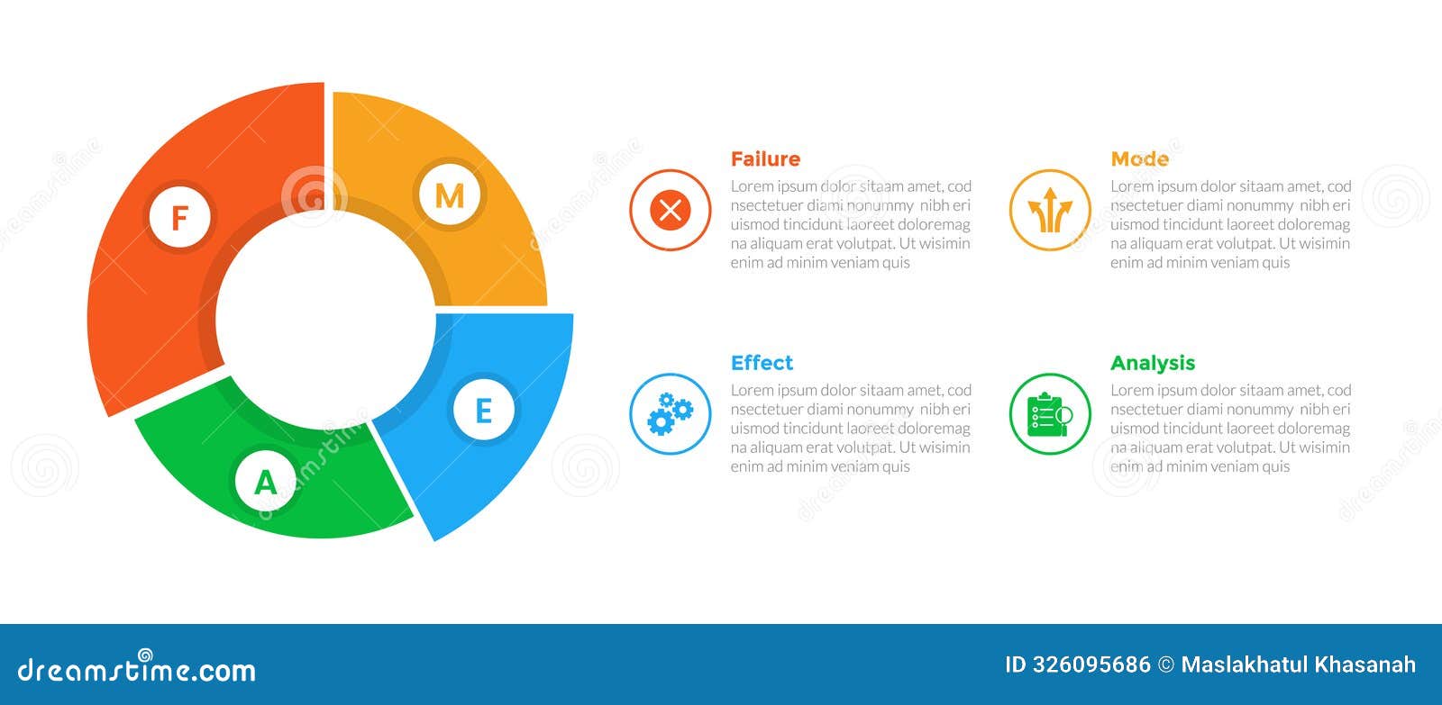 FMEA Failure Mode and Effects Analysis Infographics Template Diagram ...