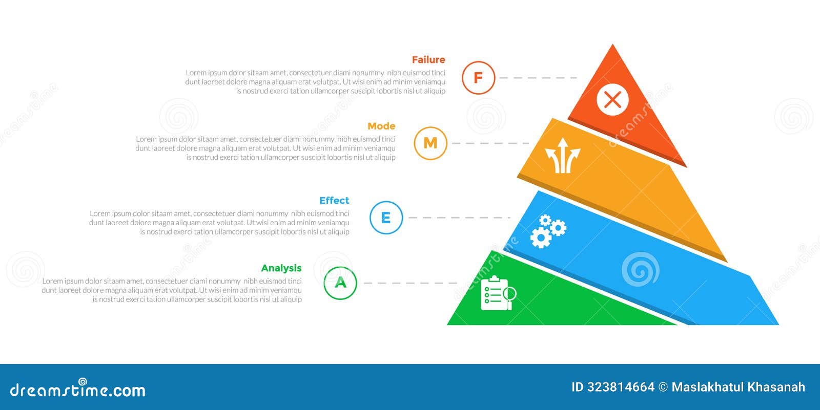 FMEA Failure Mode and Effects Analysis Infographics Template Diagram ...