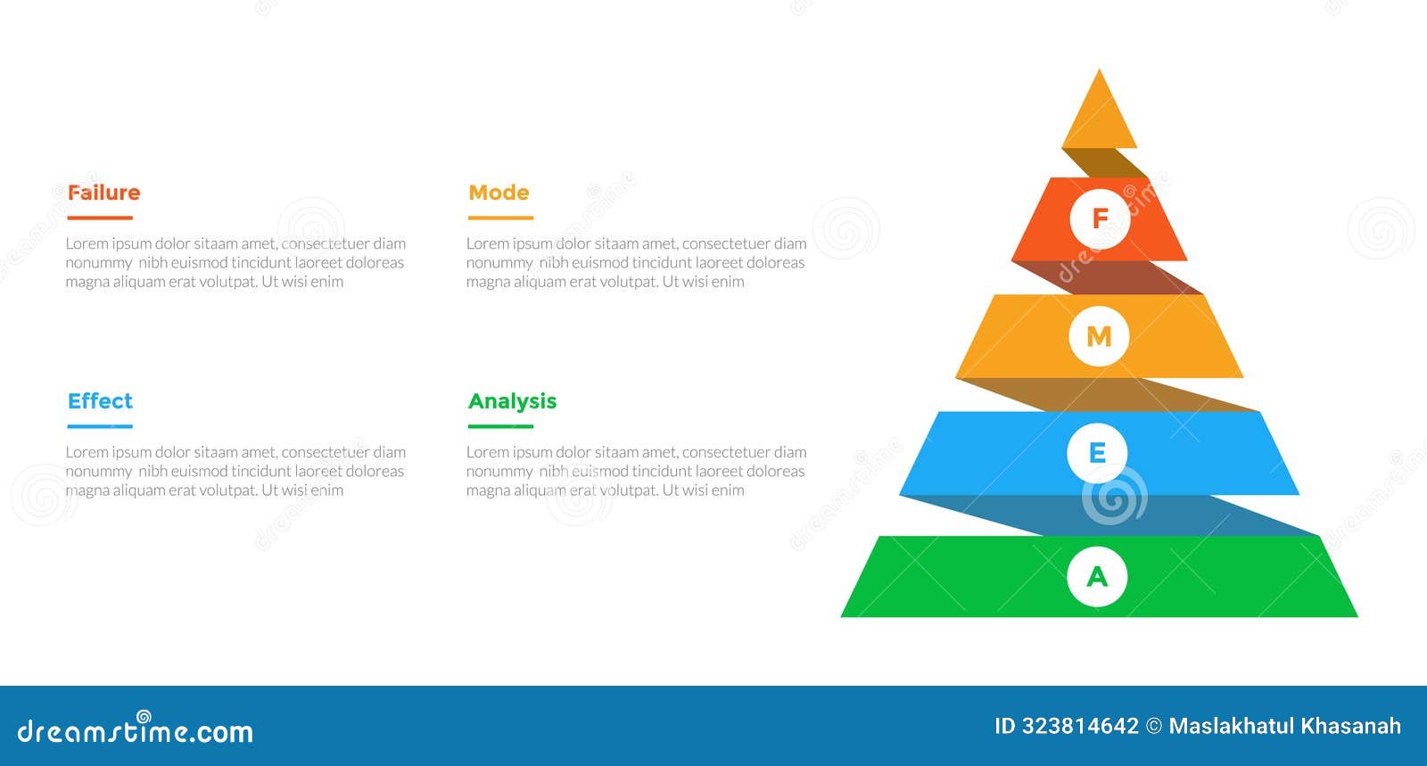 FMEA Failure Mode and Effects Analysis Infographics Template Diagram ...