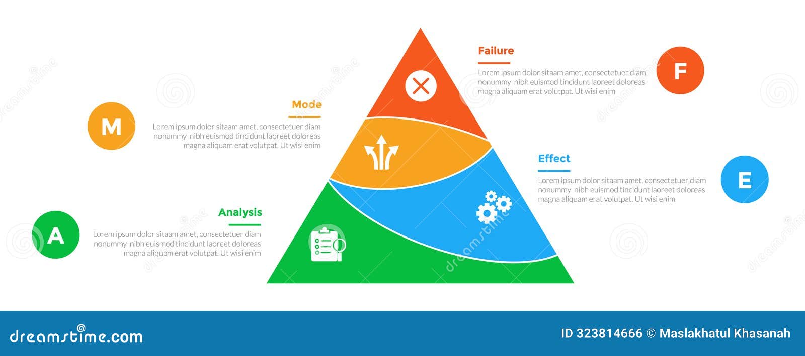 FMEA Failure Mode and Effects Analysis Infographics Template Diagram ...