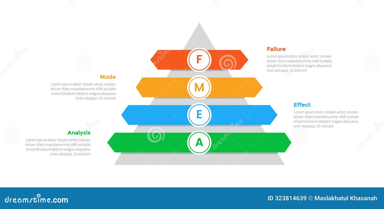FMEA Failure Mode and Effects Analysis Infographics Template Diagram ... FMEA Failure Mode and Effects Analysis Infographics Template Diagram ...