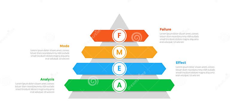 FMEA Failure Mode and Effects Analysis Infographics Template Diagram ...