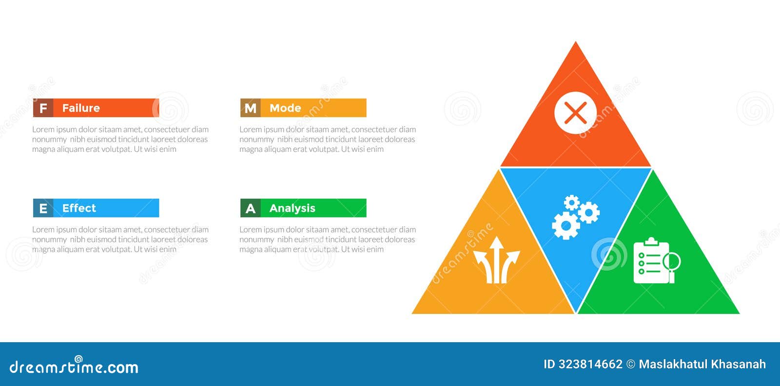 FMEA Failure Mode and Effects Analysis Infographics Template Diagram ...
