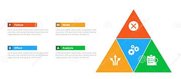 FMEA Failure Mode and Effects Analysis Infographics Template Diagram ...