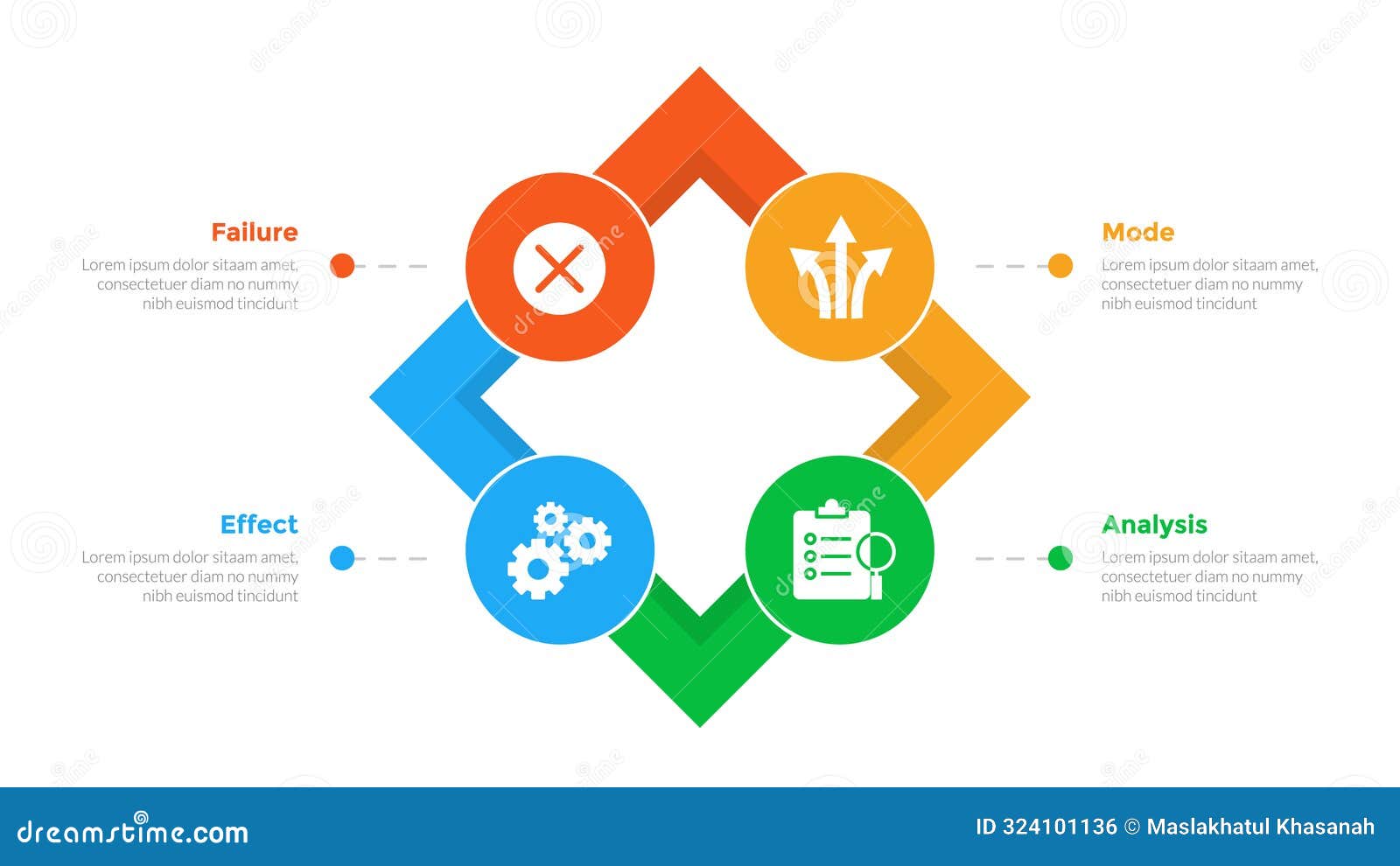 FMEA Failure Mode and Effects Analysis Infographics Template Diagram ...