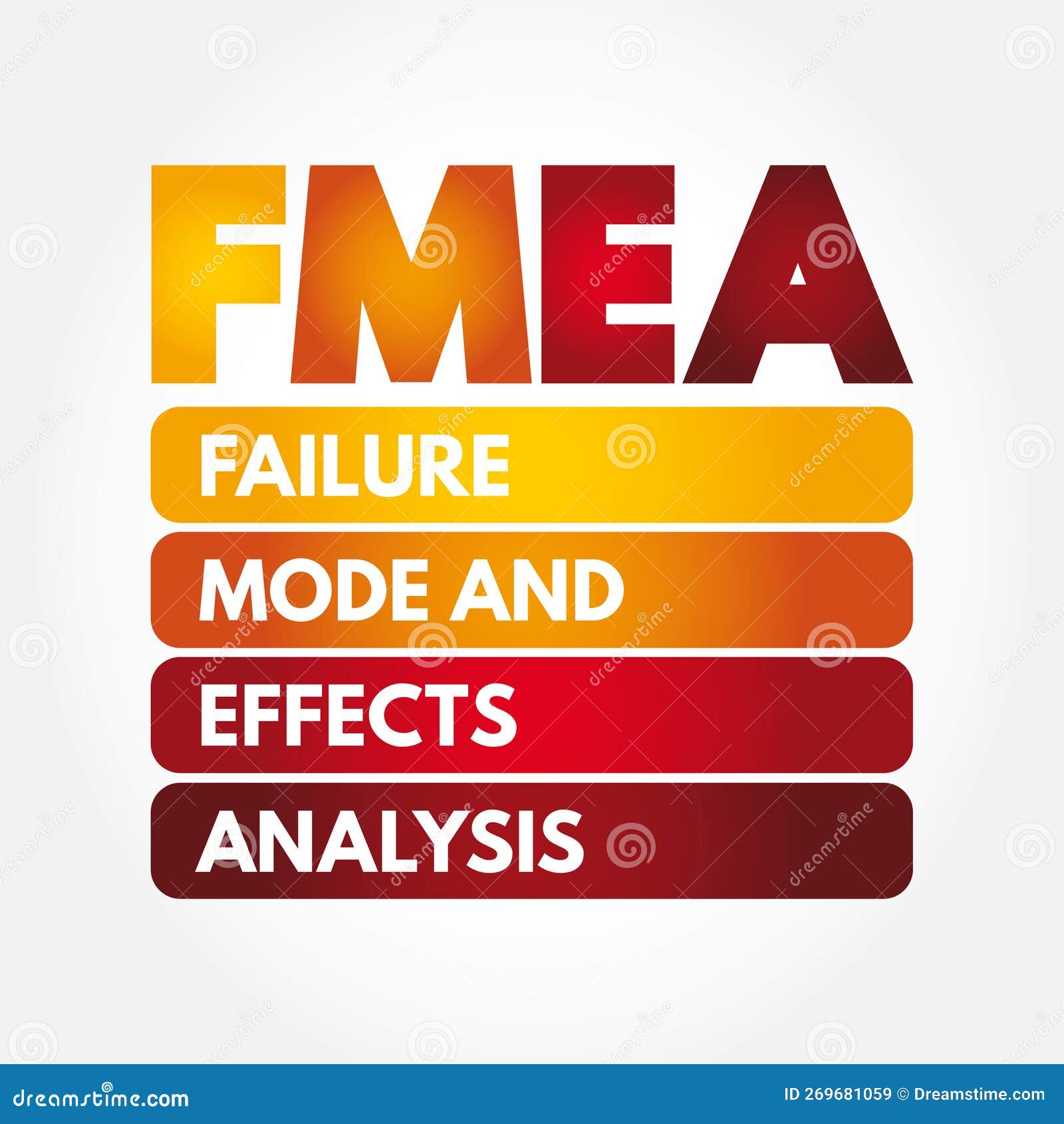 FMEA - Failure Modes and Effects Analysis Acronym, Business Concept for ...