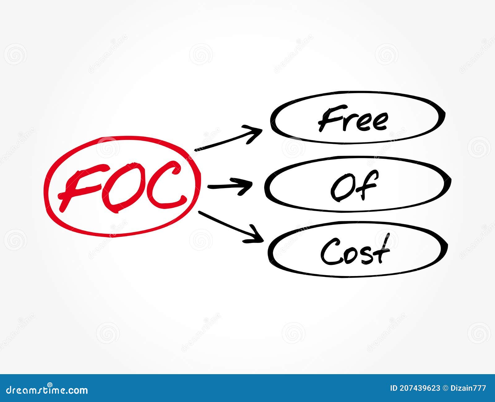 Foc Free Of Cost Concept With Big Word Or Text And Team People With ...