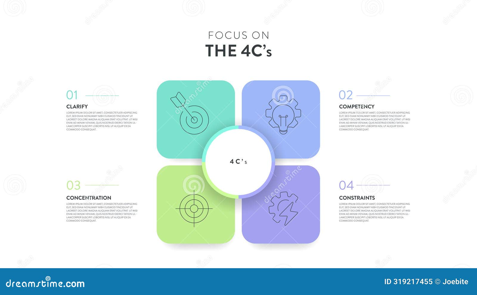Focus On The 4C Strategy Infographic Diagram Chart Banner Presentation ...