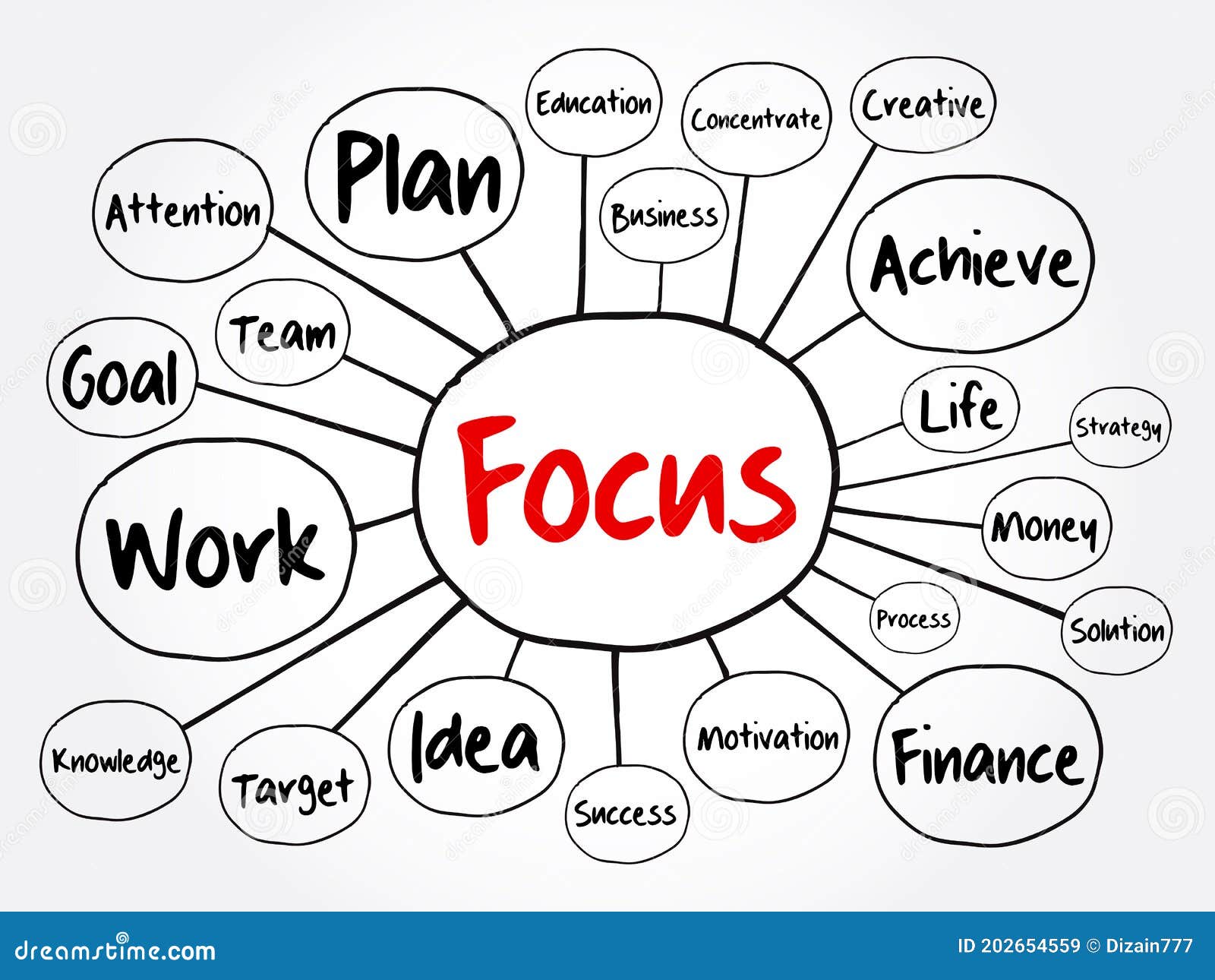 Focus Mind Map, Business Concept for Presentations and Reports Stock ...