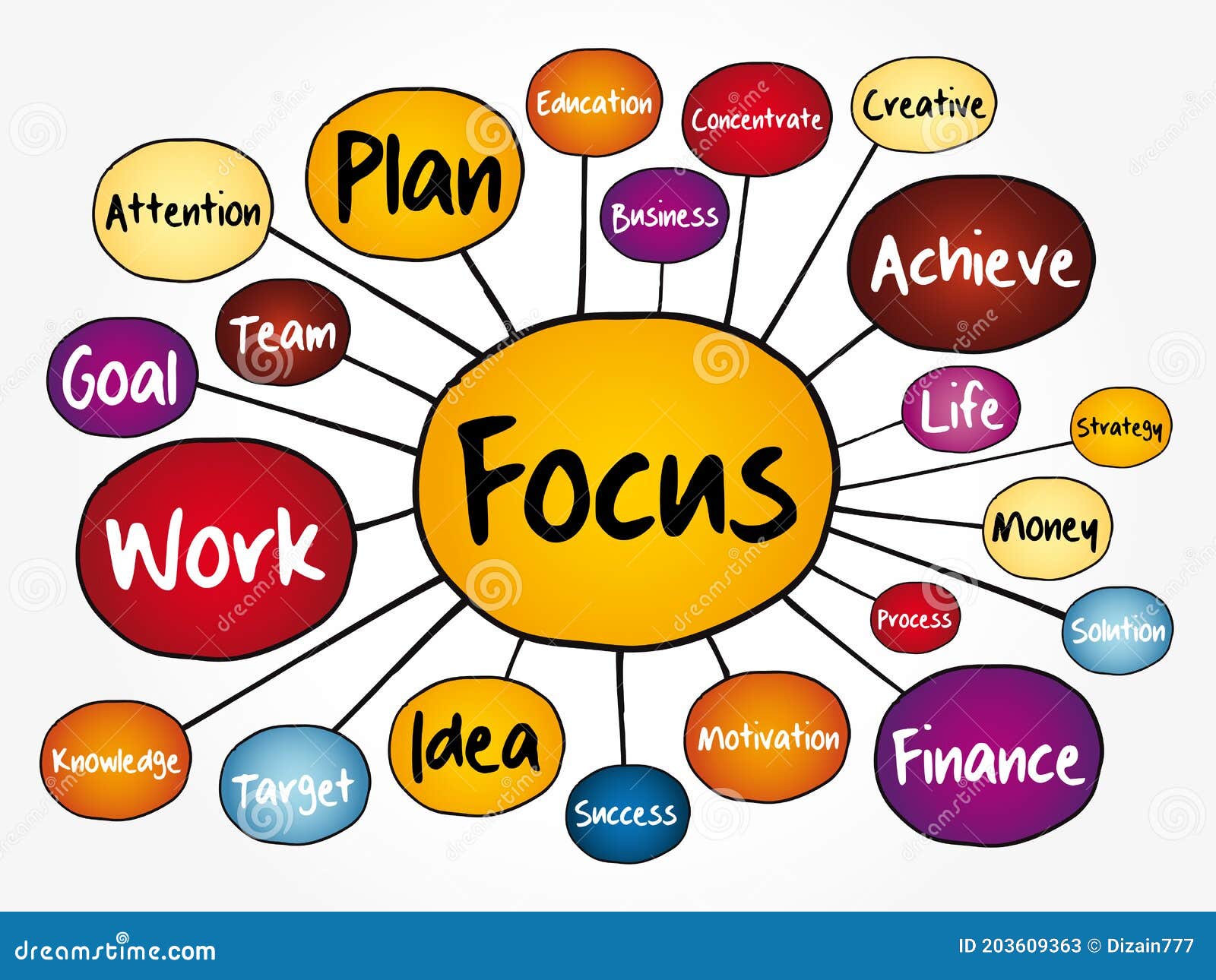 Learn Mind Map Flowchart Royalty Free Stock Photo Cartoondealer | Hot ... Learn Mind Map Flowchart Royalty Free Stock Photo Cartoondealer | Hot ...
