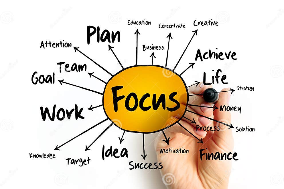 Focus Mind Map Flowchart, Business Concept for Presentations and ...