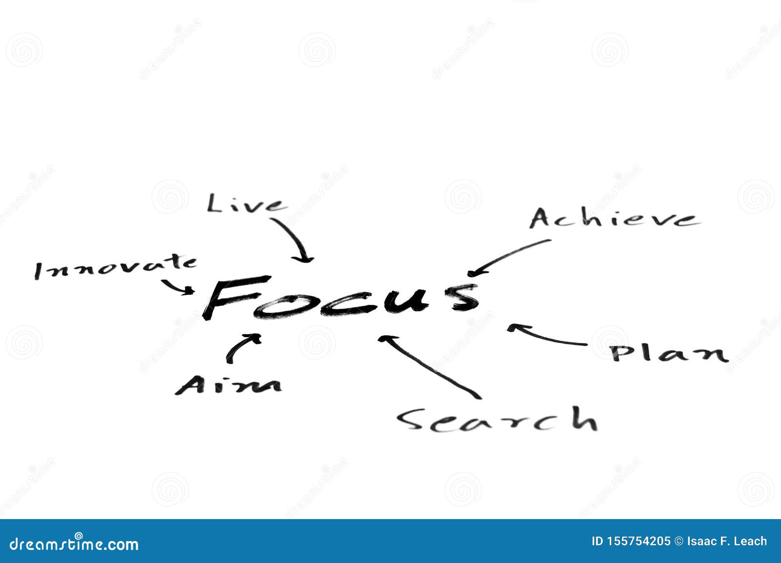 Focus Mind Map Flowchart With Marker, Business Concept For ...