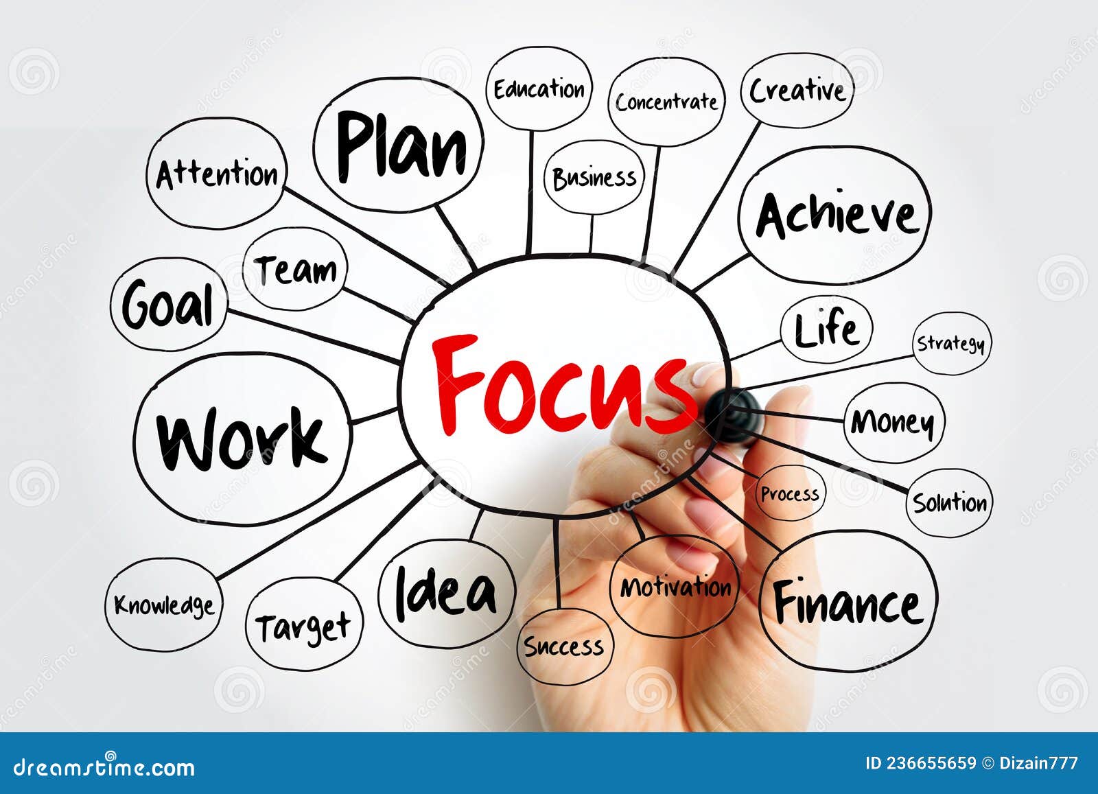 Focus Mind Map With Marker, Business Concept Royalty-Free Stock ...