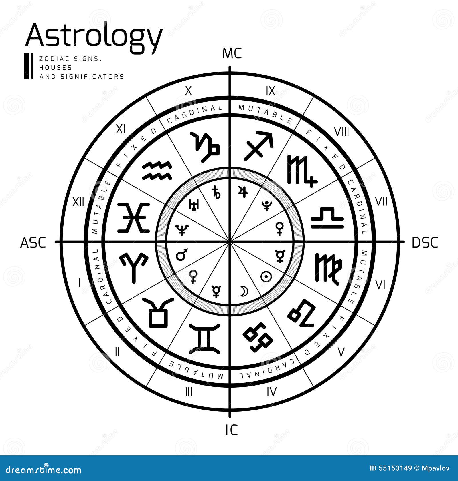 Fondo de la astrología ilustración del vector. Ilustración de karma ...