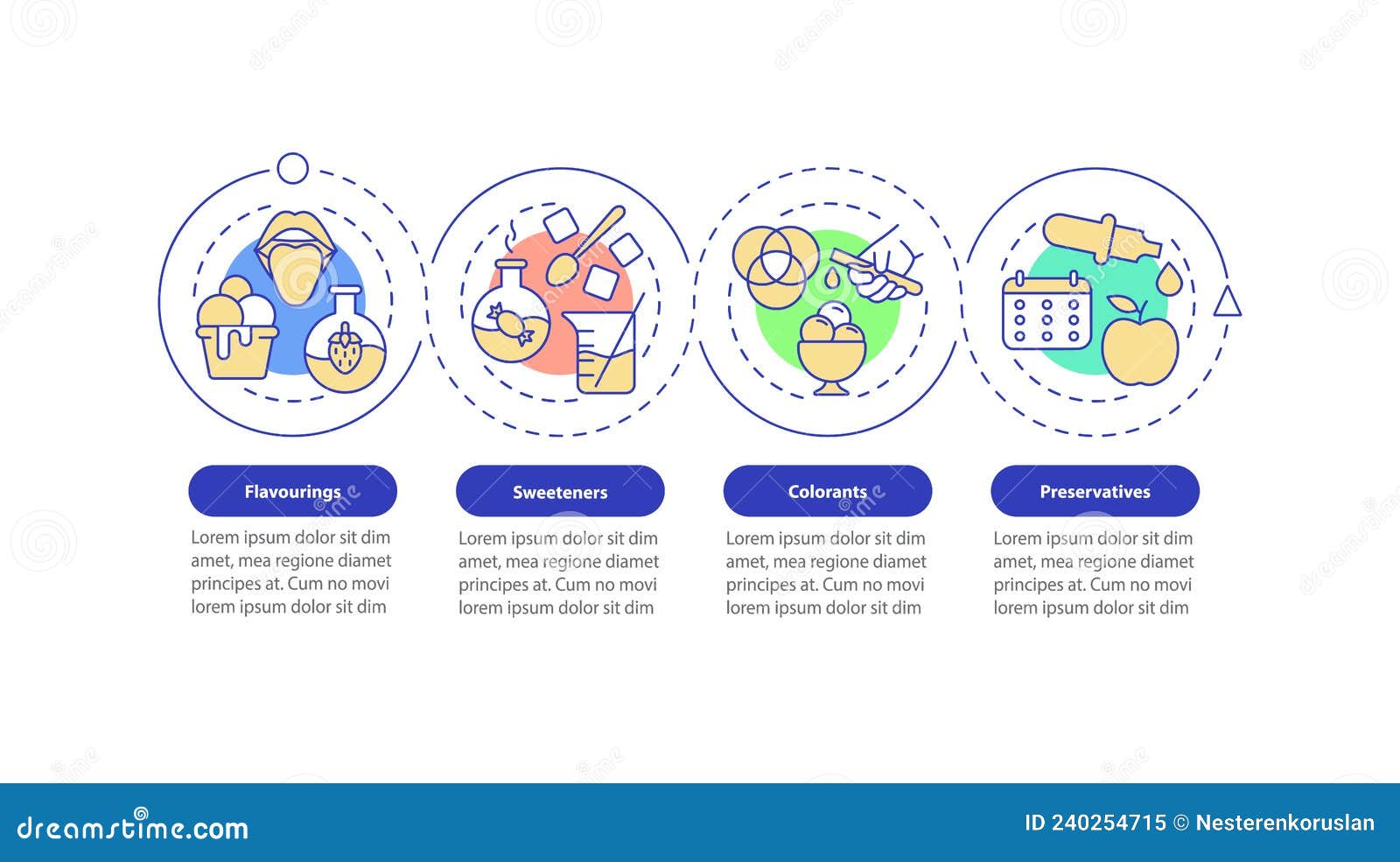 Food Additives Loop Circle Infographic Template Stock Vector ...