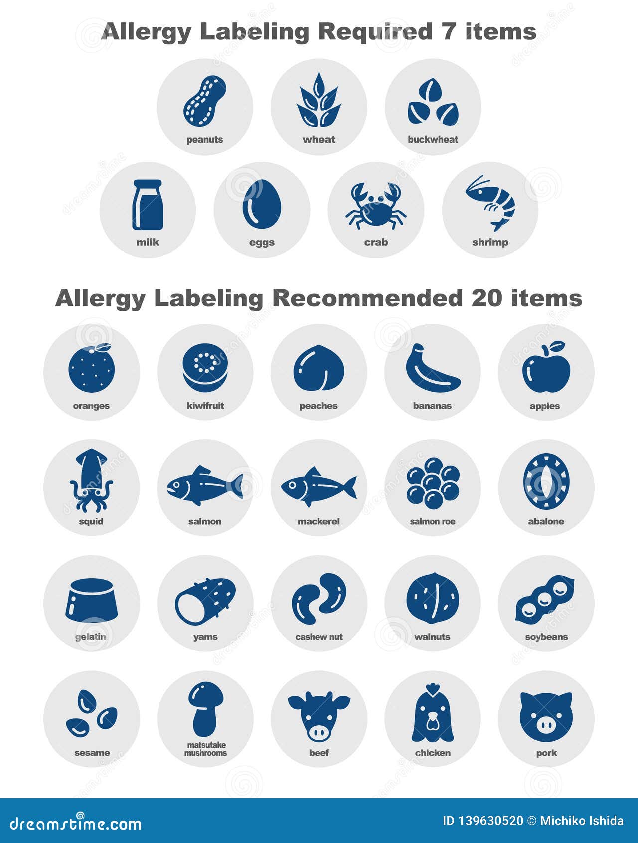 Food allergens icon set stock illustration. Illustration of info ...