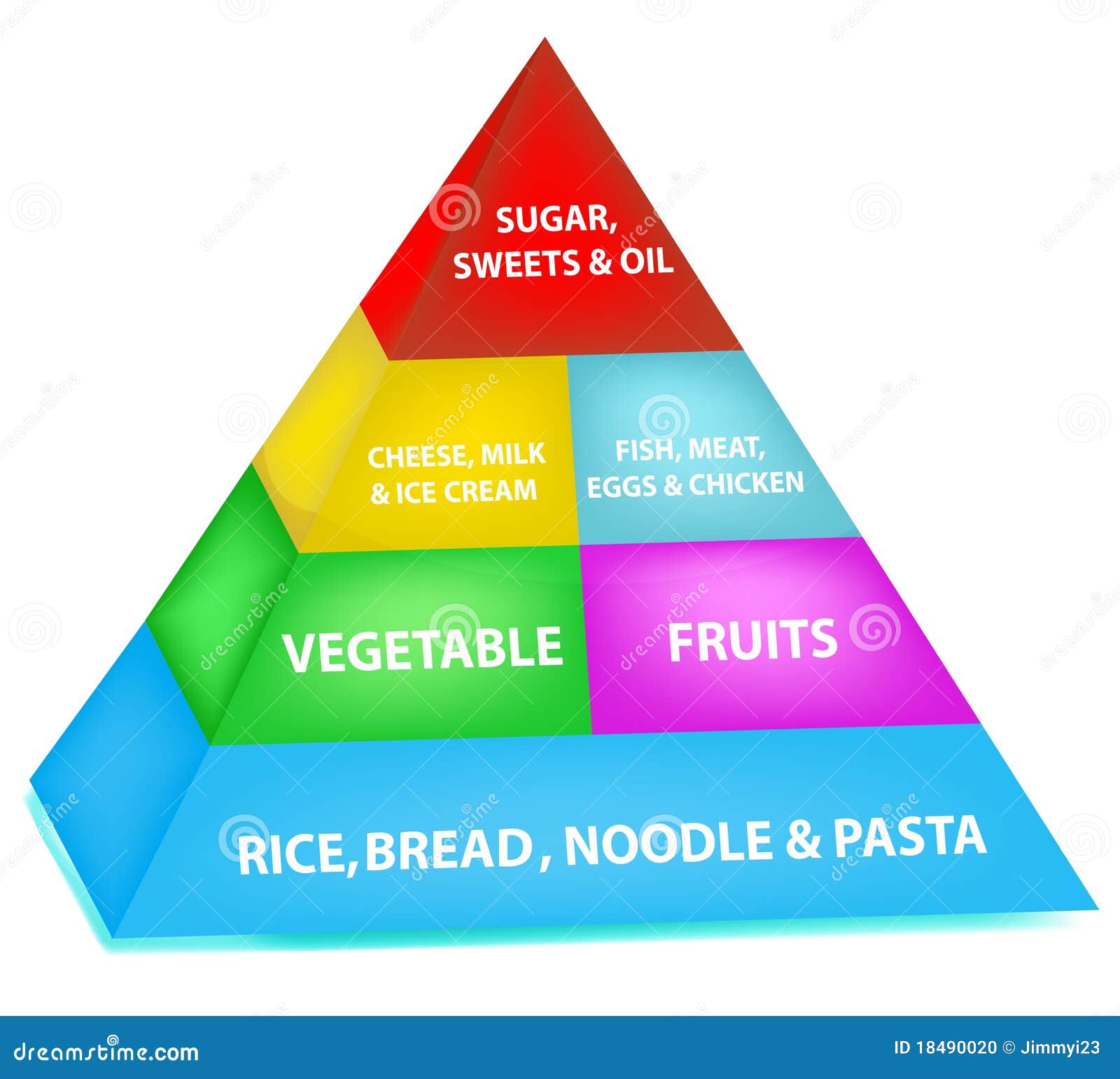 Food chart stock vector. Illustration of bread, cream - 18490020