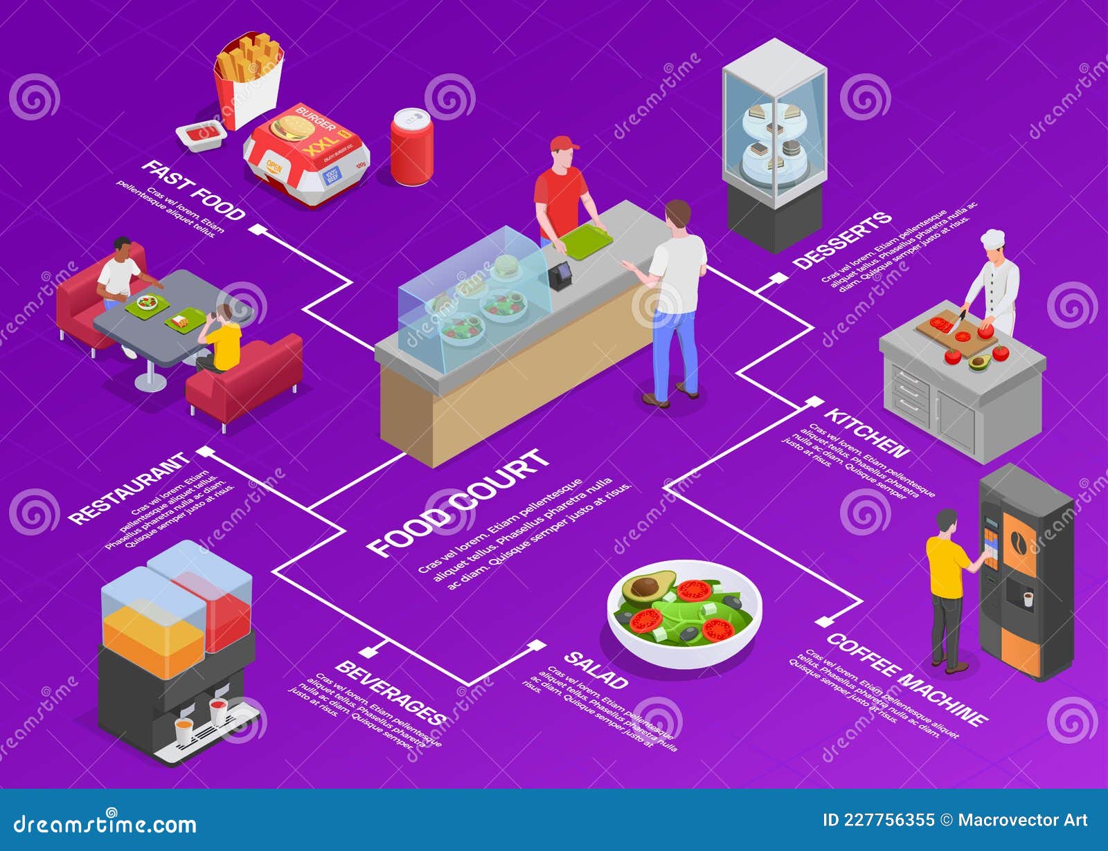 Food Court Isometric Flowchart Stock Vector - Illustration of dining ...