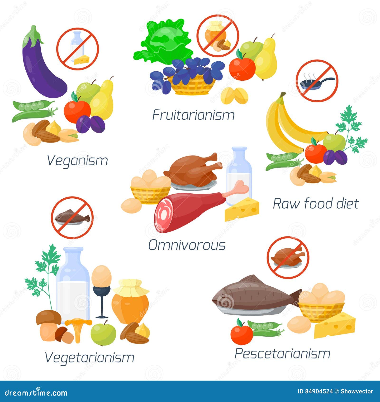Food Diet Types Vector Illustration Stock Vector Illustration Of Food Omnivorous 84904524