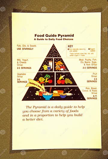 Food guide pyramid stock image. Image of tool, pyramid - 66683265