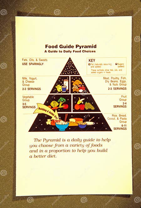 Food guide pyramid stock image. Image of tool, pyramid - 66683265