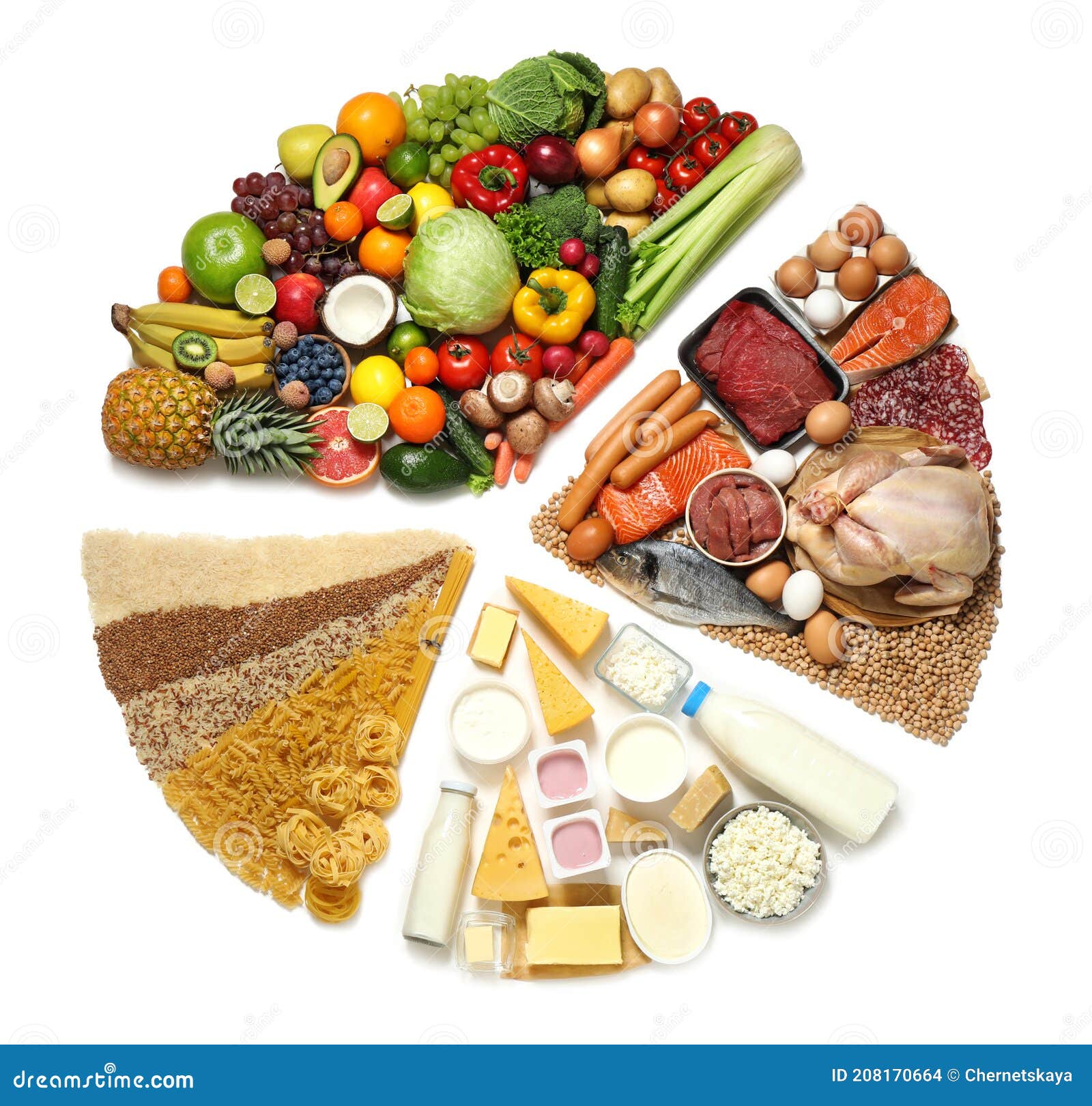 Pie Chart Of Food Pyramid Royalty-Free Stock Image | CartoonDealer.com ...