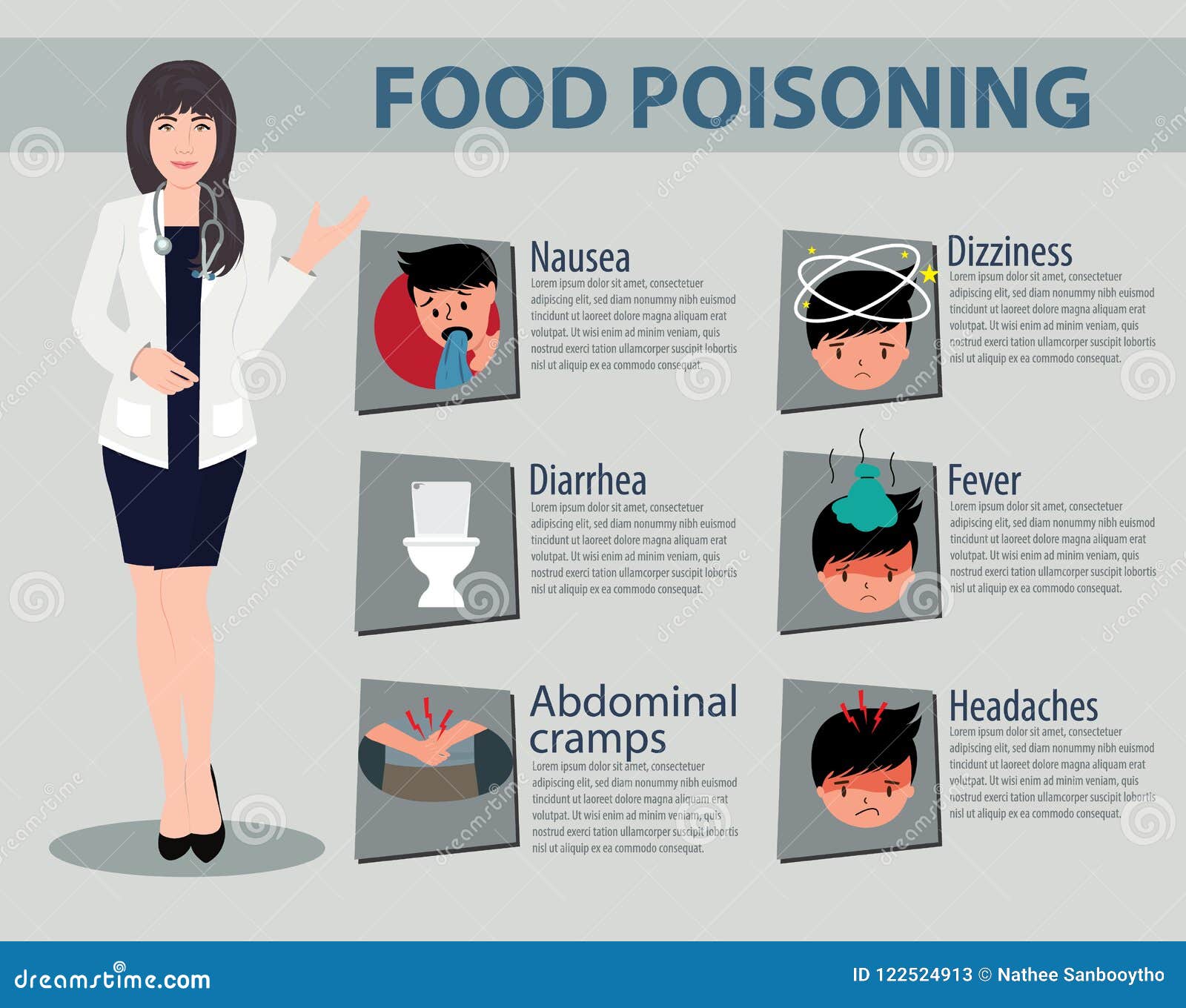 Food Poisoning Symptoms Child Infographic Poster Cartoon Vector ...