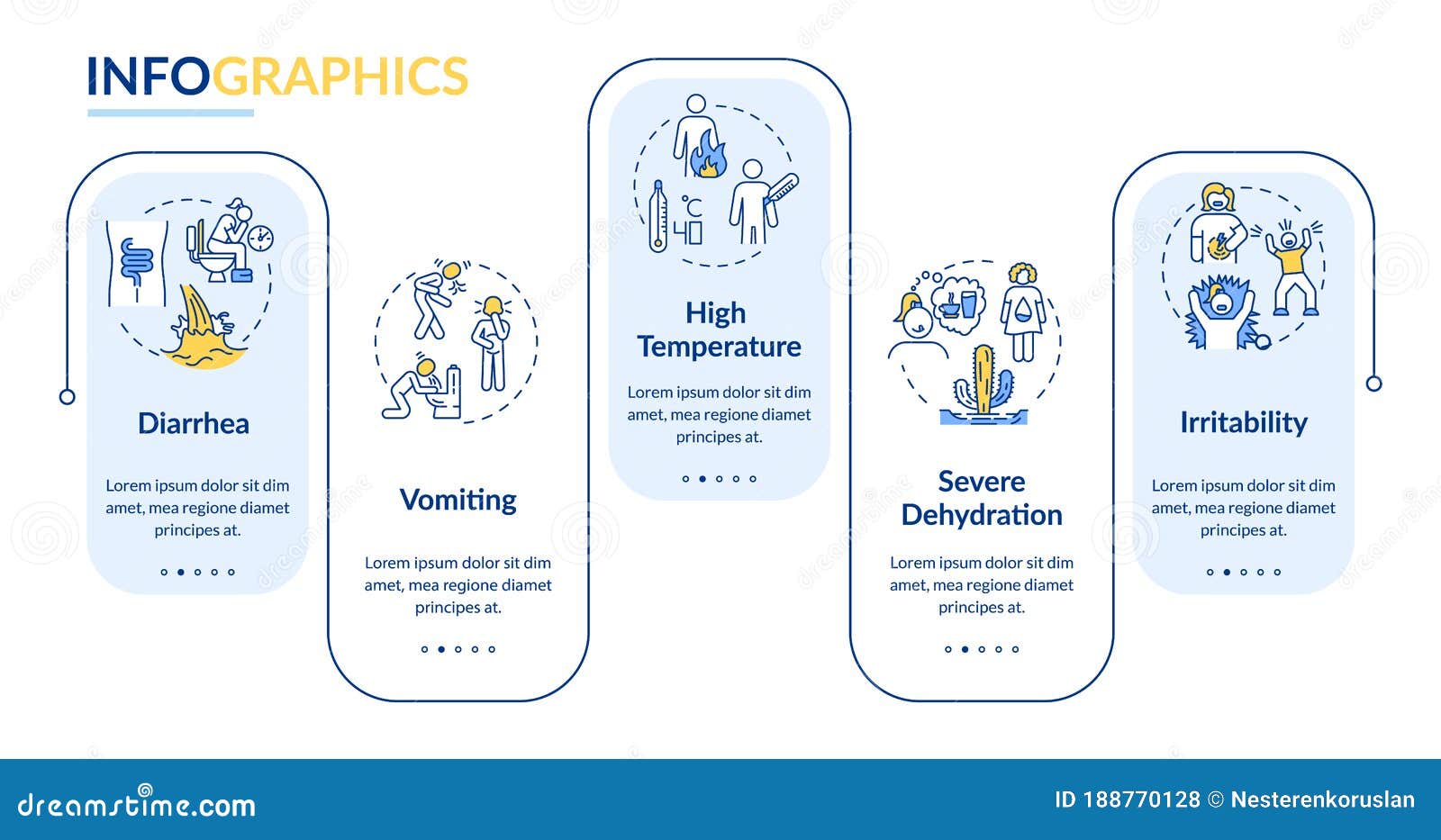 Food Poisoning Symptoms Vector Infographic Template. Severe Dehydration ...