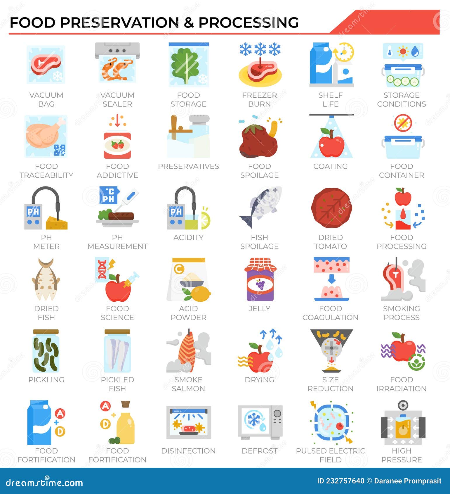 Food Preservation And Processing Icon Set Vector Illustration ...