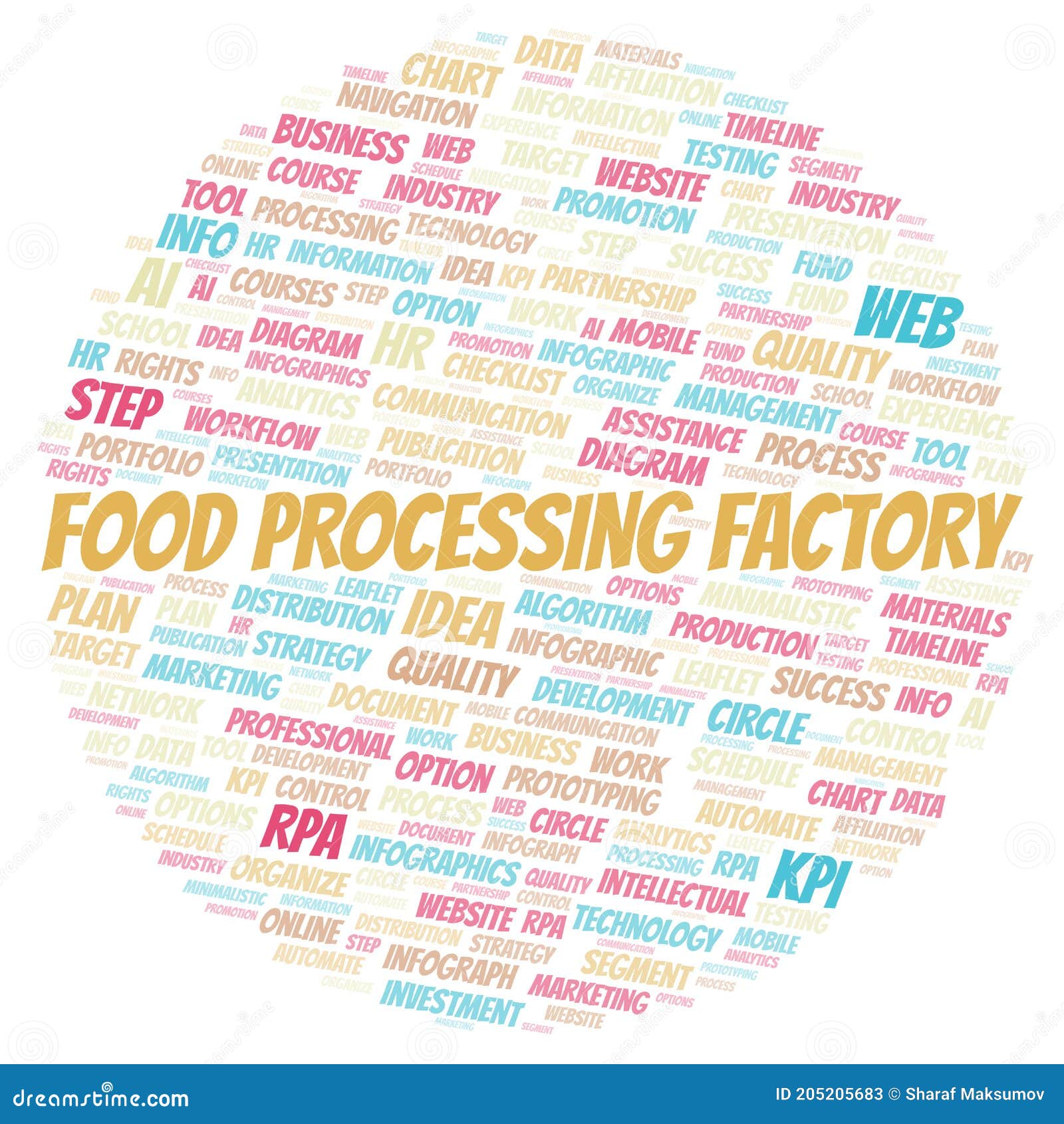 Food Processing Factory Typography Word Cloud Create with the Text only ...