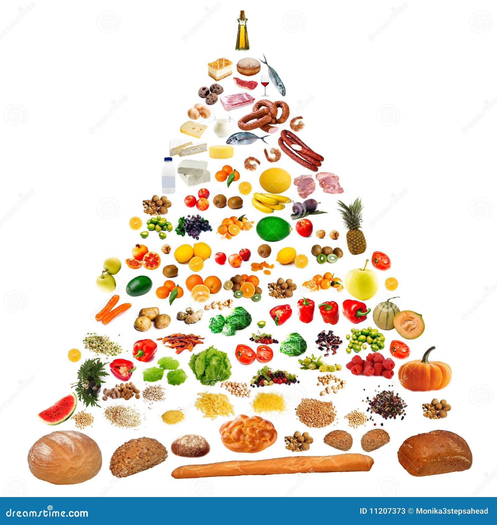 Cholesterol Food Pyramid