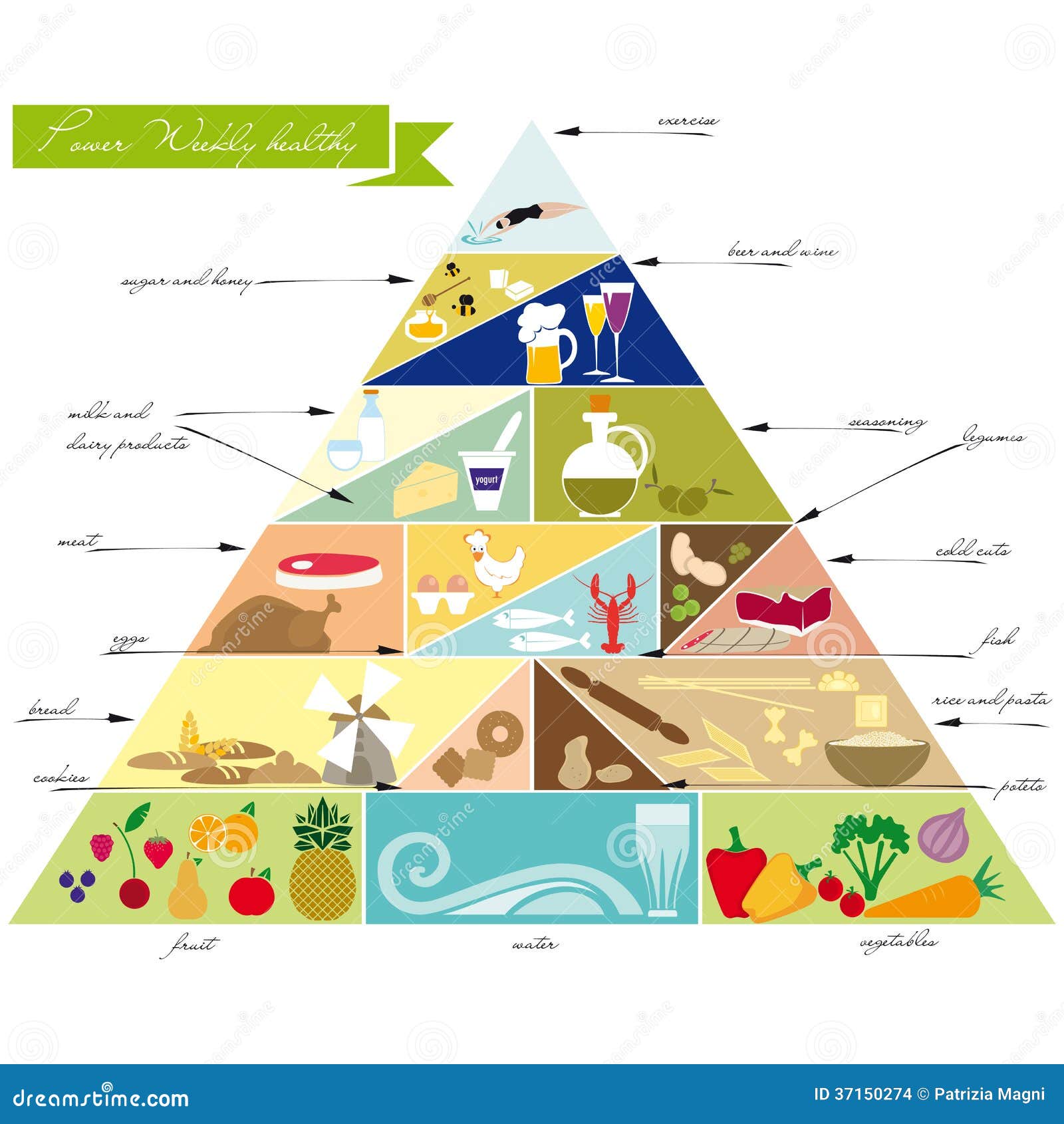 Food Pyramid stock vector. Illustration of vegetables - 37150274