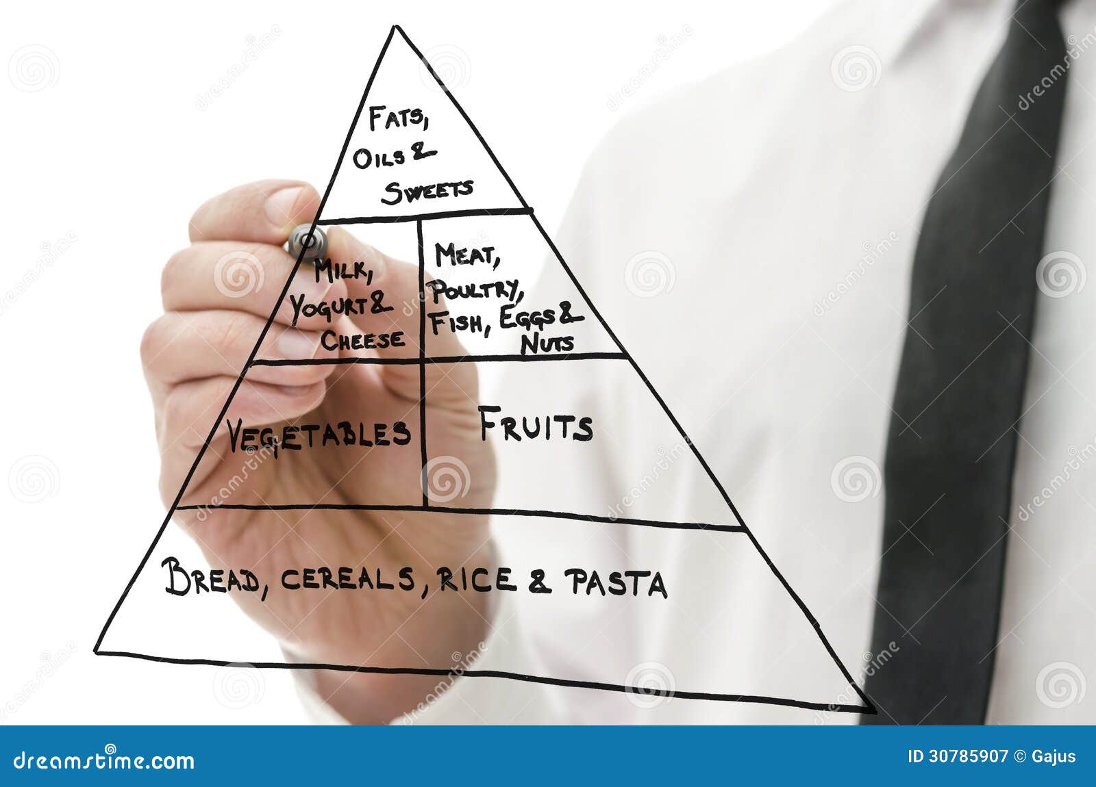 Food Pyramid Royalty-Free Stock Photo | CartoonDealer.com #30785907